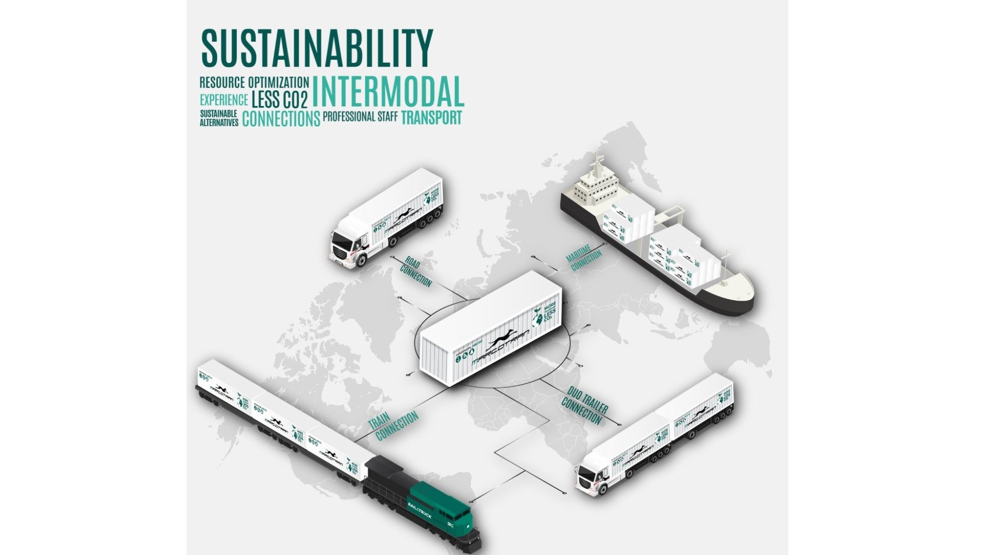 La intermodalidad es un concepto clave para nosotros – Logistics ...