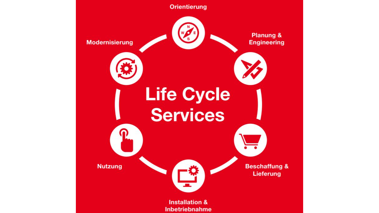 Life Cycle Services – Services from A – Z – Maintenance Schweiz