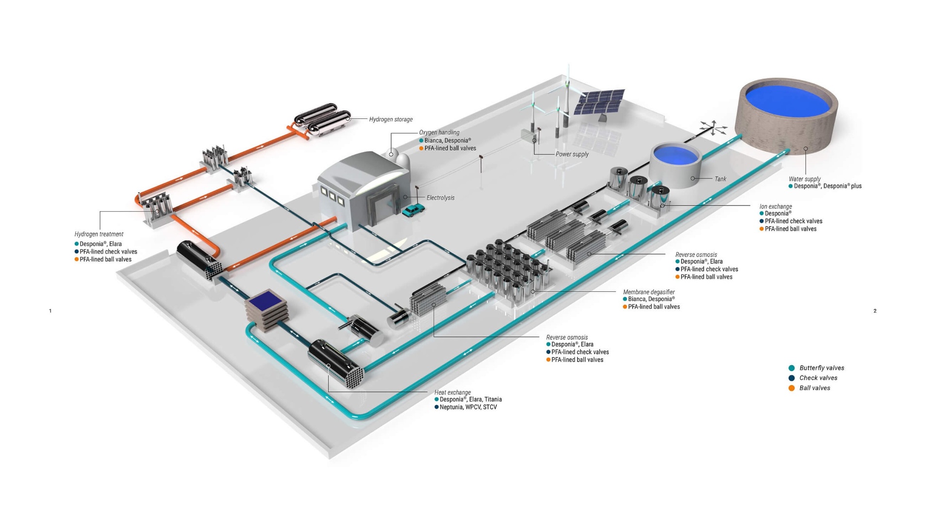 Interapp AG – PUMPS & VALVES Zürich